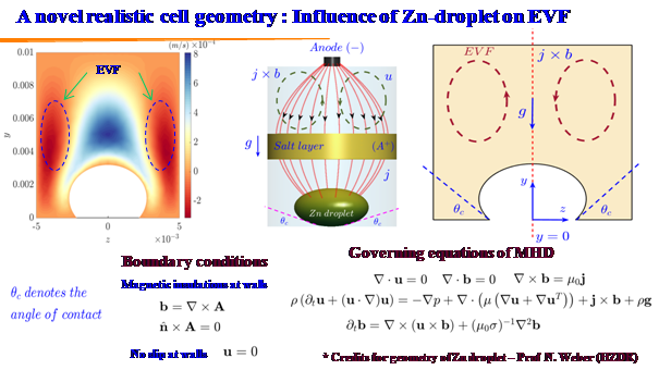Aritra Roy - About Me