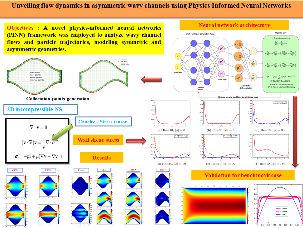 Aritra Roy - About Me